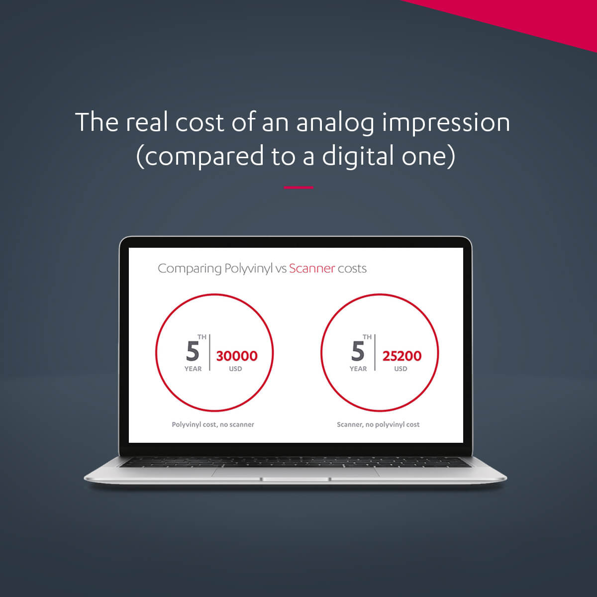 Cost Of An Analog Vs Digital Impression 3Shape Blog Cost Of An Analog Vs Digital Impression 3Shape Blog